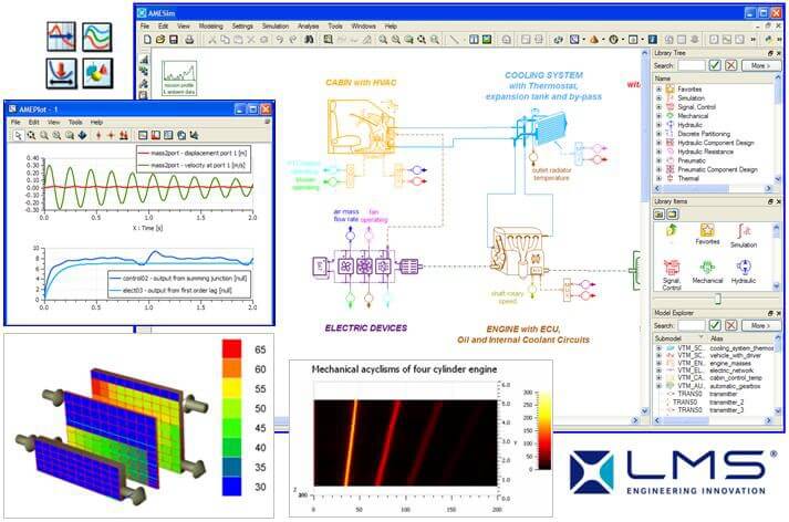 AMESim - Analiz Simulasyon